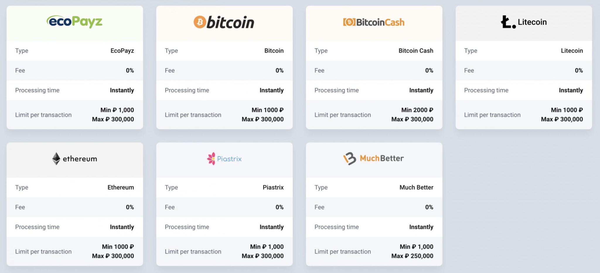 BitStarz Casino Review & Ratings - Unlimited Instantly Withdrawals