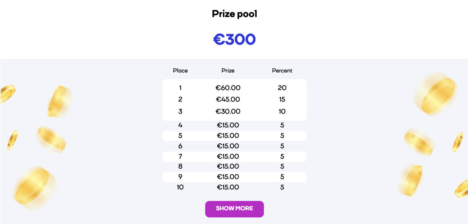 Cat Casino Review - New Online Casino Brand. CatCasino Bonuses